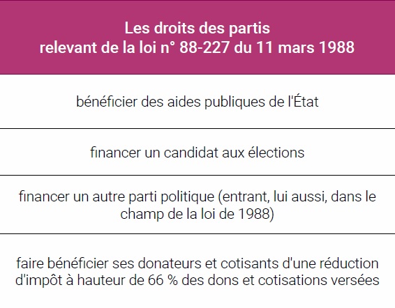 Les droits et obligations des partis politiques qui ont l’obligation d ...